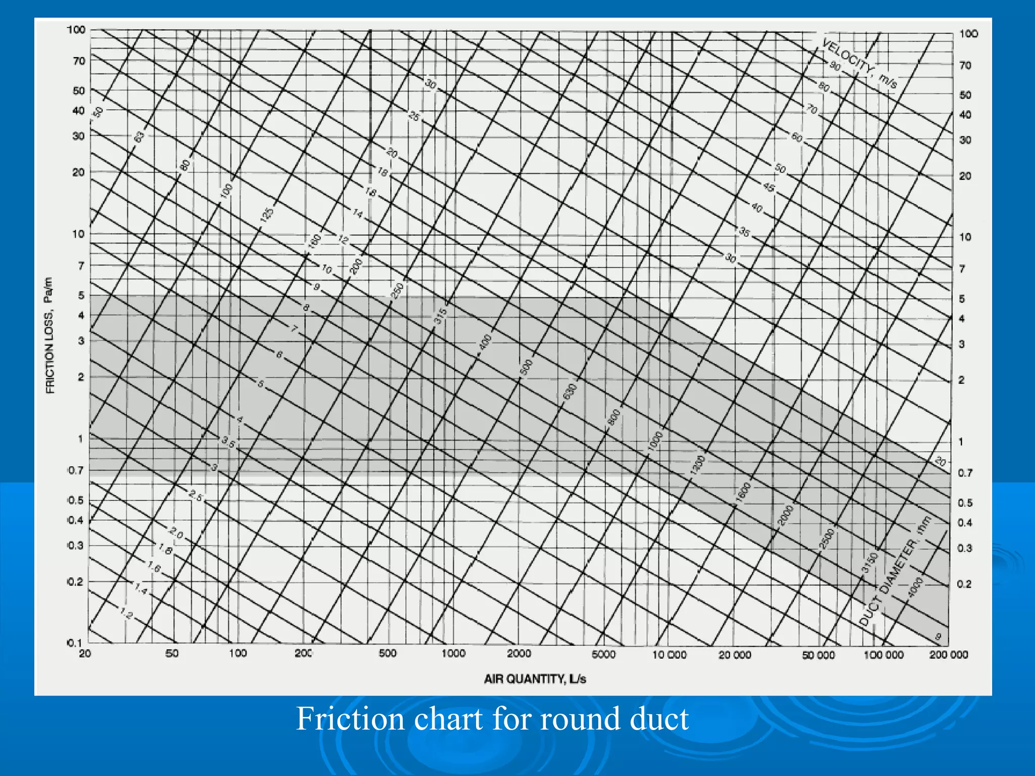 Hvac Presentation | PPT