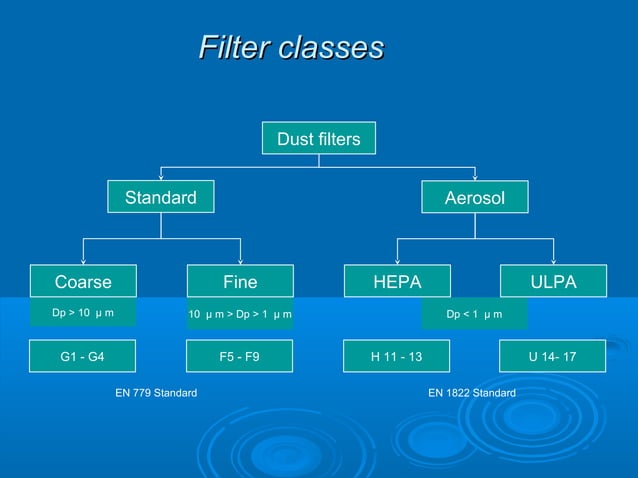 Hvac Presentation | PPT