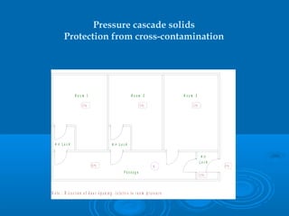 Hvac Presentation | PPT