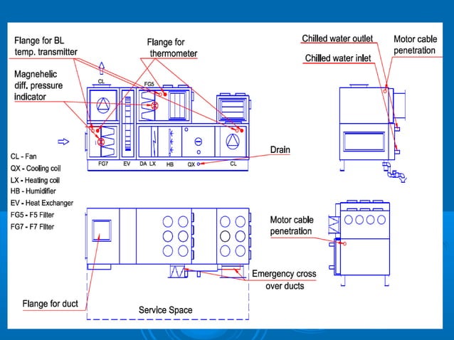 Hvac Presentation | PPT
