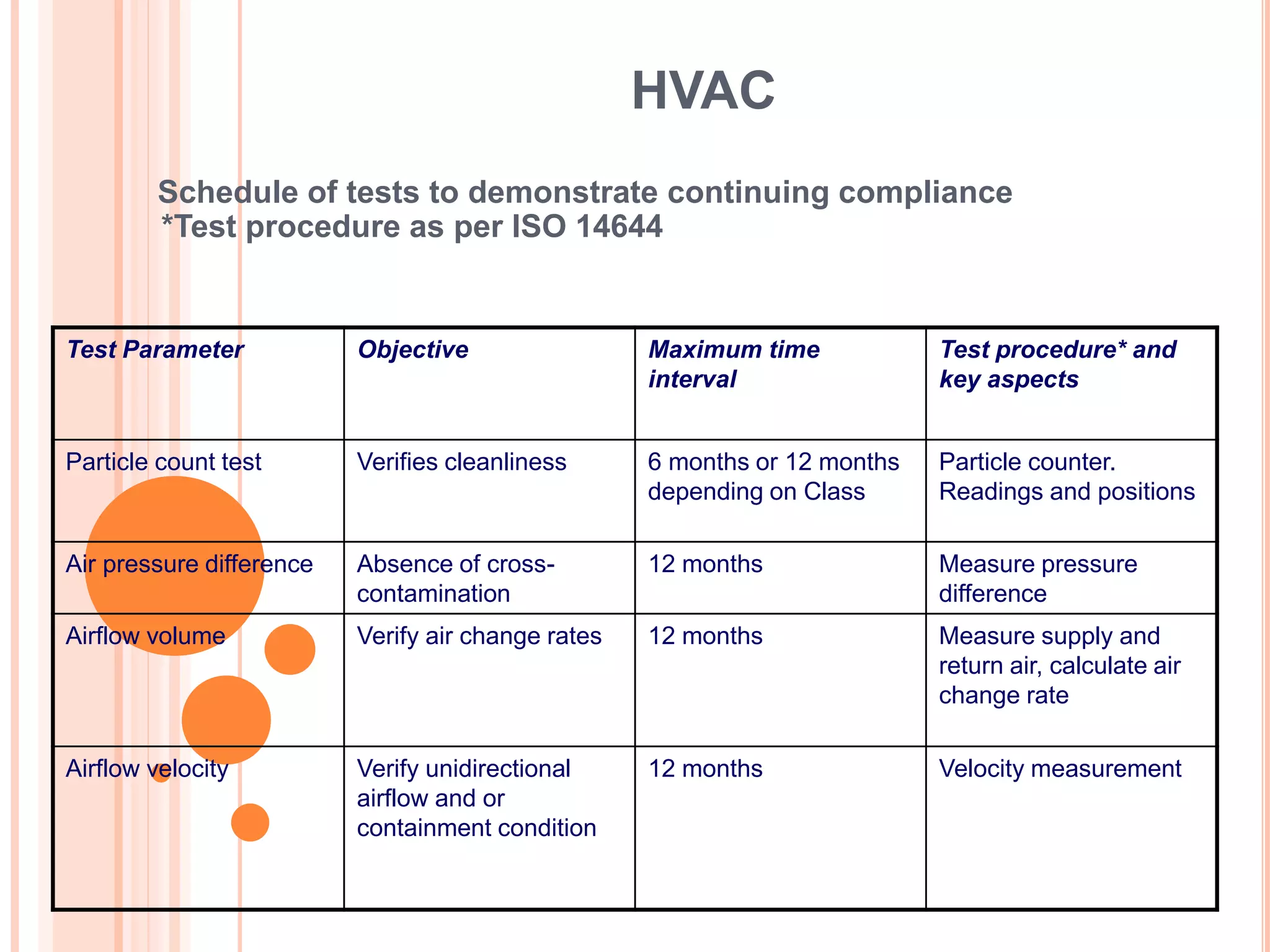 Heating Ventilation and Air Conditioner HVAC Qualification | PPTX