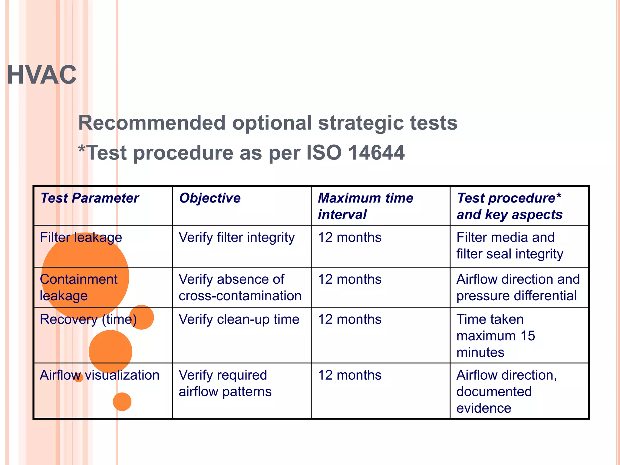 Heating Ventilation and Air Conditioner HVAC Qualification | PPTX