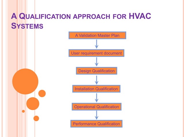 Heating Ventilation and Air Conditioner HVAC Qualification | PPTX