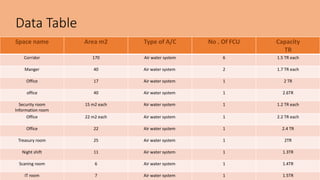 HVAC PROJECT.pptxhhhhhhhhhhhhhhhhhhhhhhhhhhhhhhhhhh | PPTX