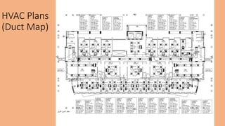 HVAC PROJECT.pptxhhhhhhhhhhhhhhhhhhhhhhhhhhhhhhhhhh | PPTX