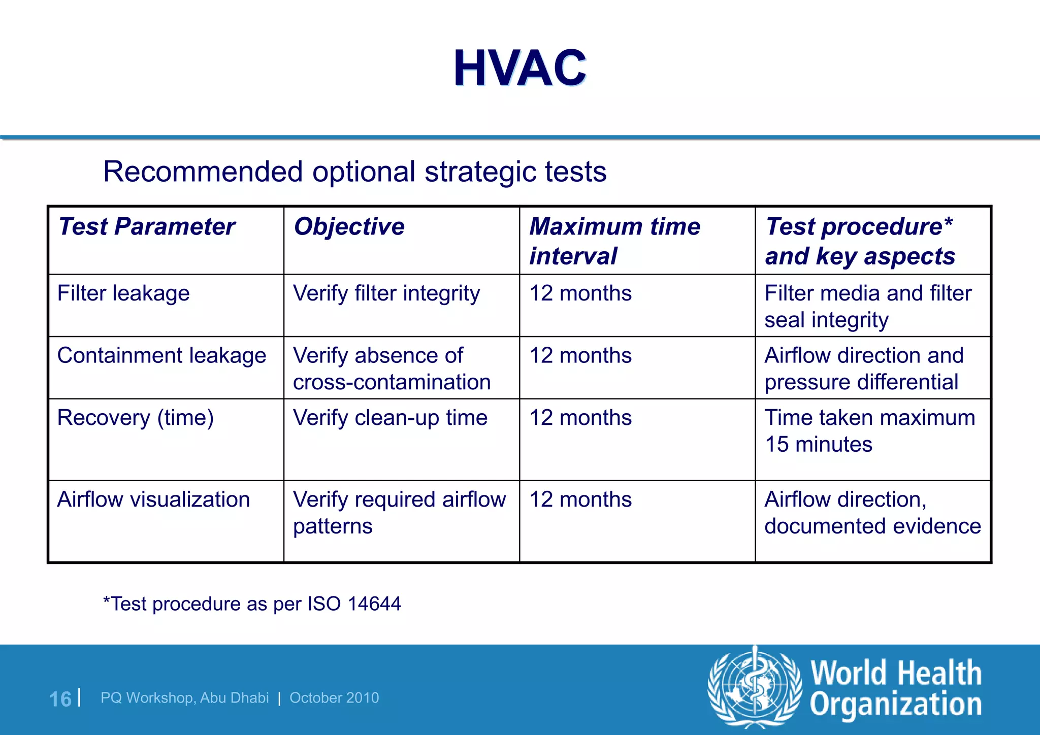 HVAC qualification .ppt