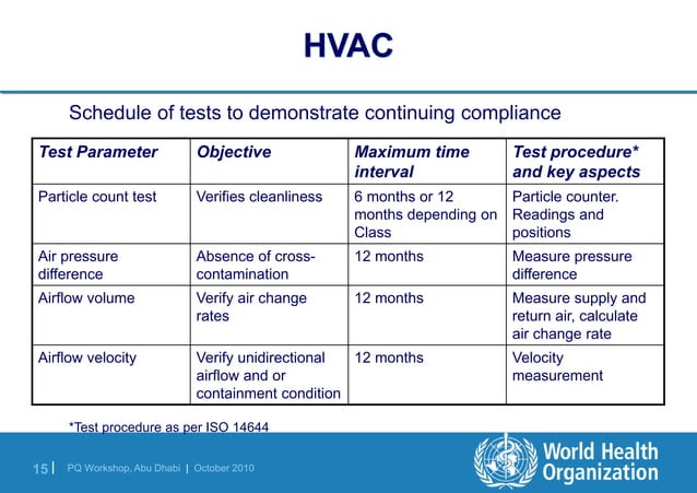 HVAC qualification .ppt