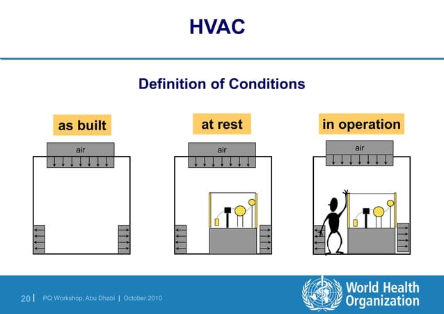 HVAC qualification .ppt