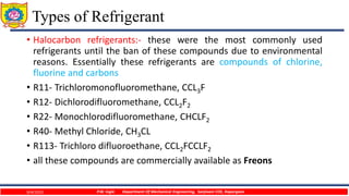 HVAC_Refrigerant.ppt