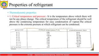HVAC_Refrigerant.ppt