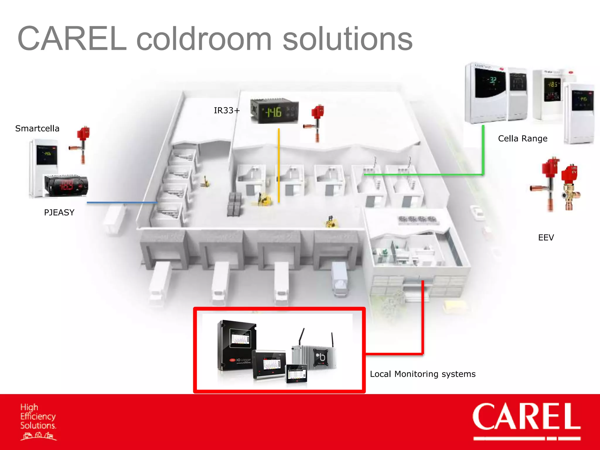 High Efficiency Solutions EEV & Monitoring Systems | PPT
