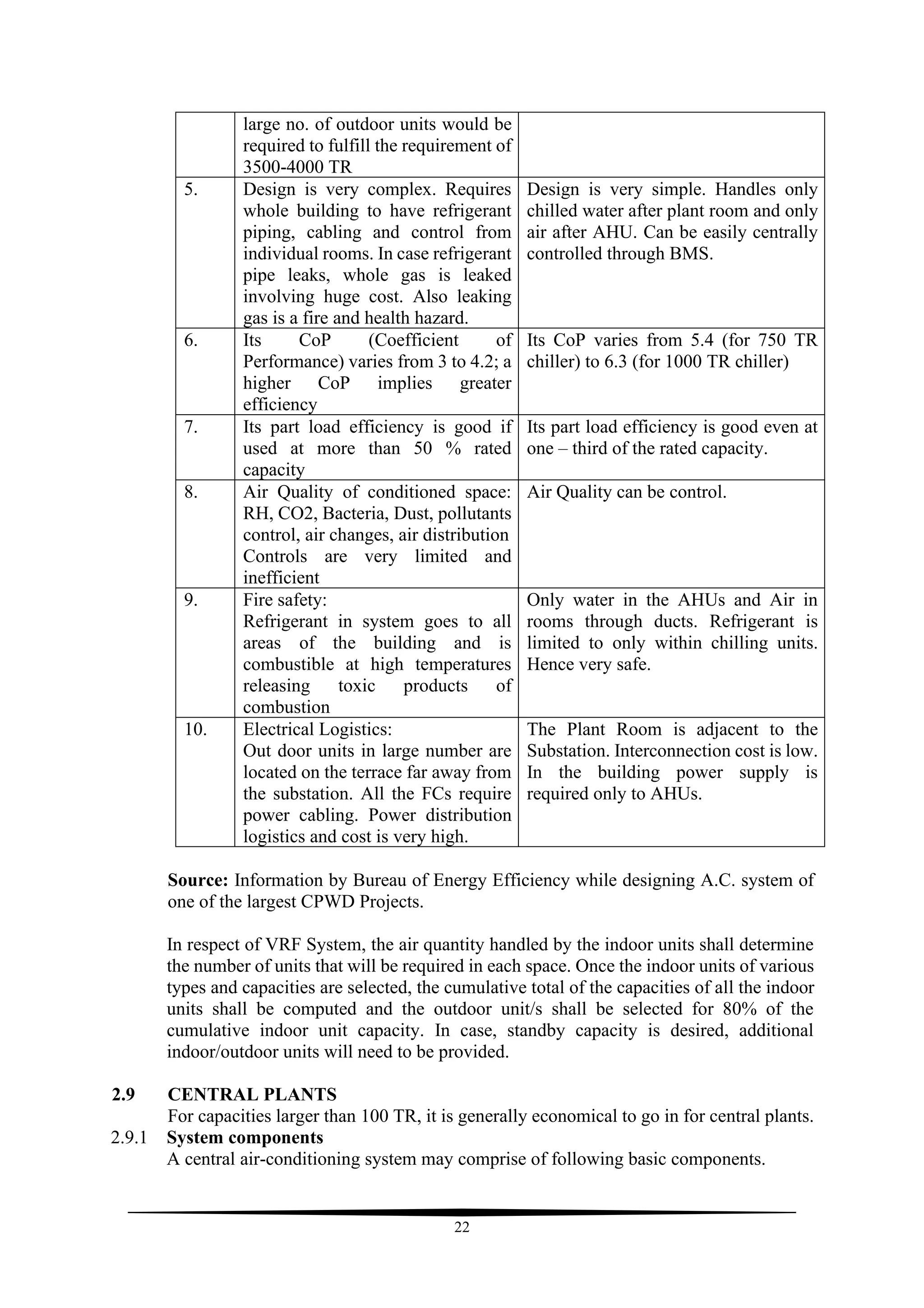 HVAC Specification 2024 according to central public works department | PDF
