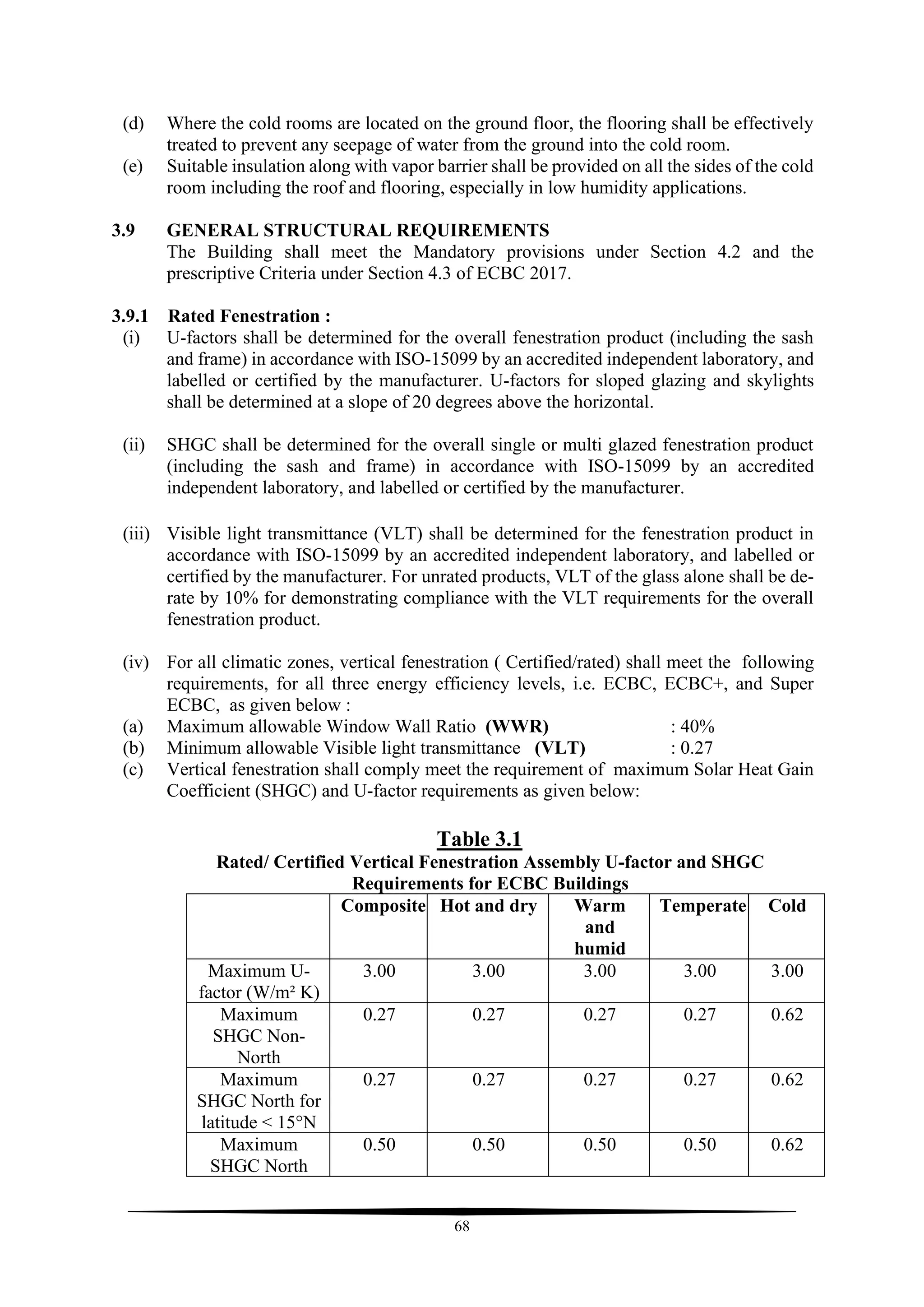 HVAC Specification 2024 according to central public works department | PDF