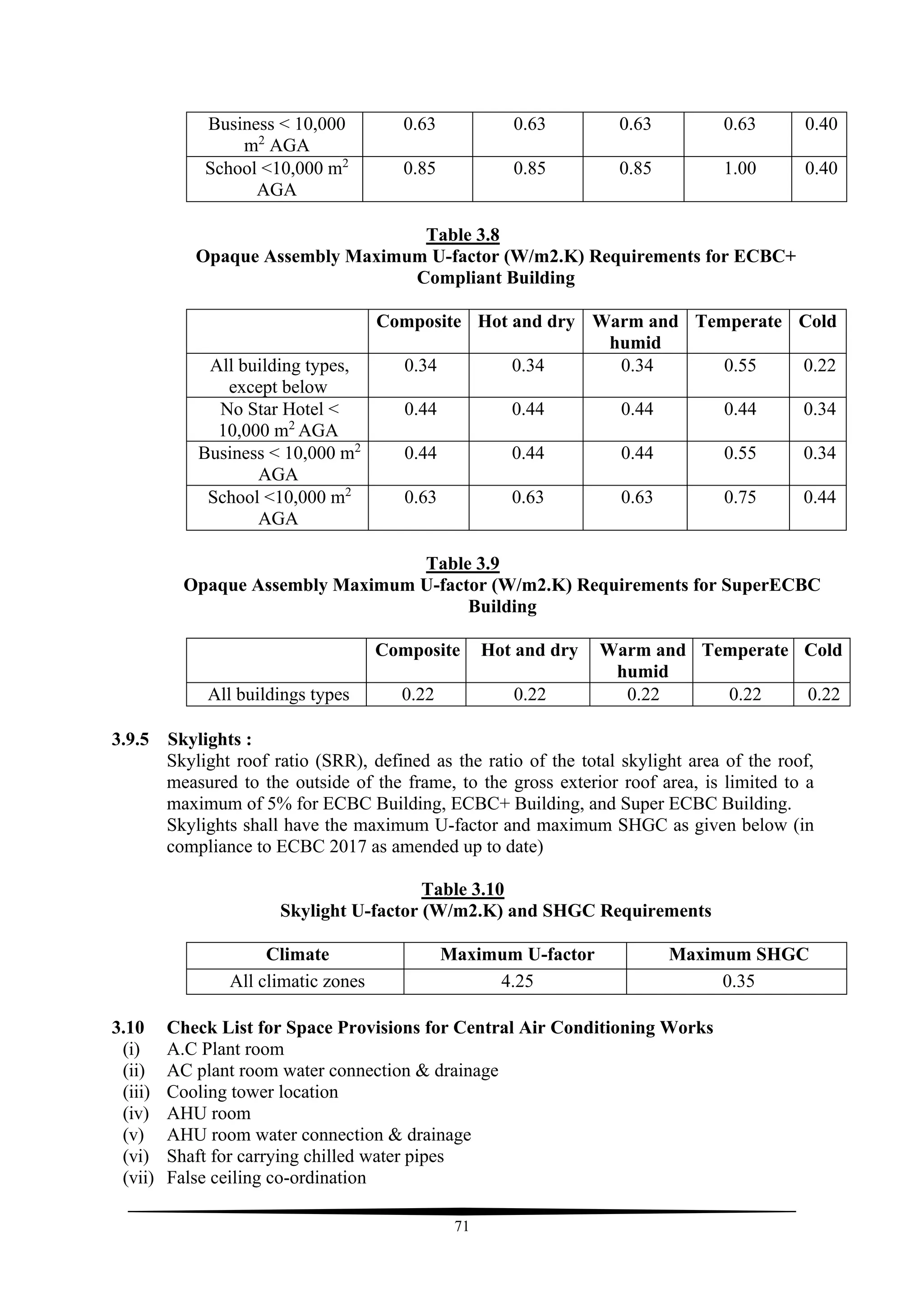 HVAC Specification 2024 according to central public works department | PDF