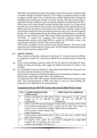 HVAC Specification 2024 according to central public works department | PDF
