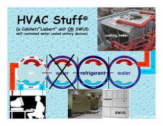 Hvac Stuff | PDF | Home Appliances | Home & Garden