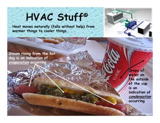 Hvac Stuff | PDF | Home Appliances | Home & Garden