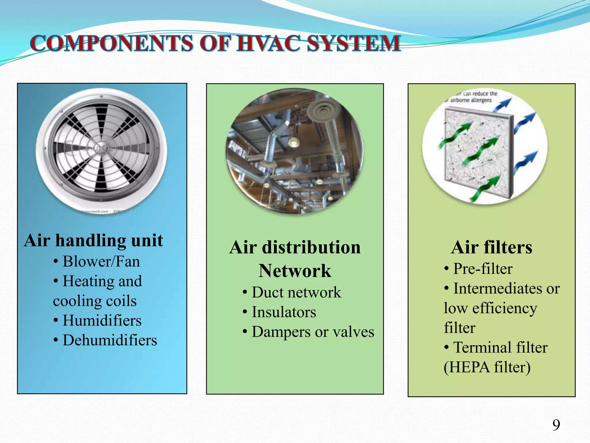 HVAC SYSTEM by Pratik | PPTX