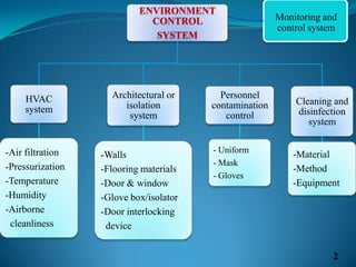HVAC SYSTEM by Pratik | PPTX