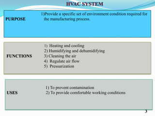 HVAC SYSTEM by Pratik | PPTX