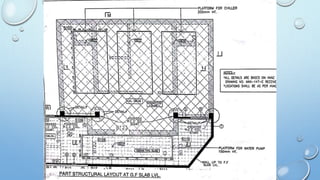 HVAC System | PPTX