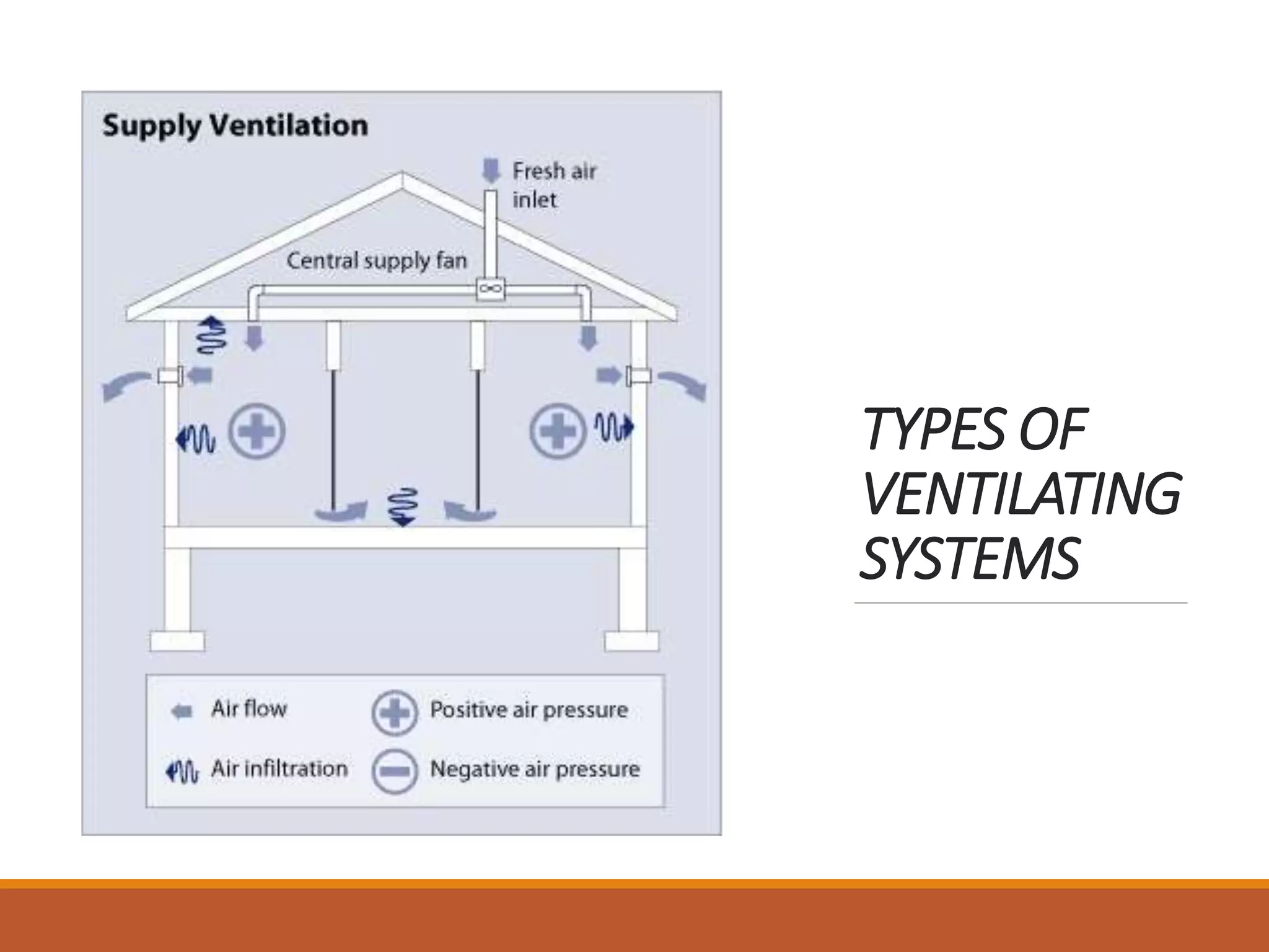 HVAC System (Heating, Ventilation and Air Conditioning) | PPTX