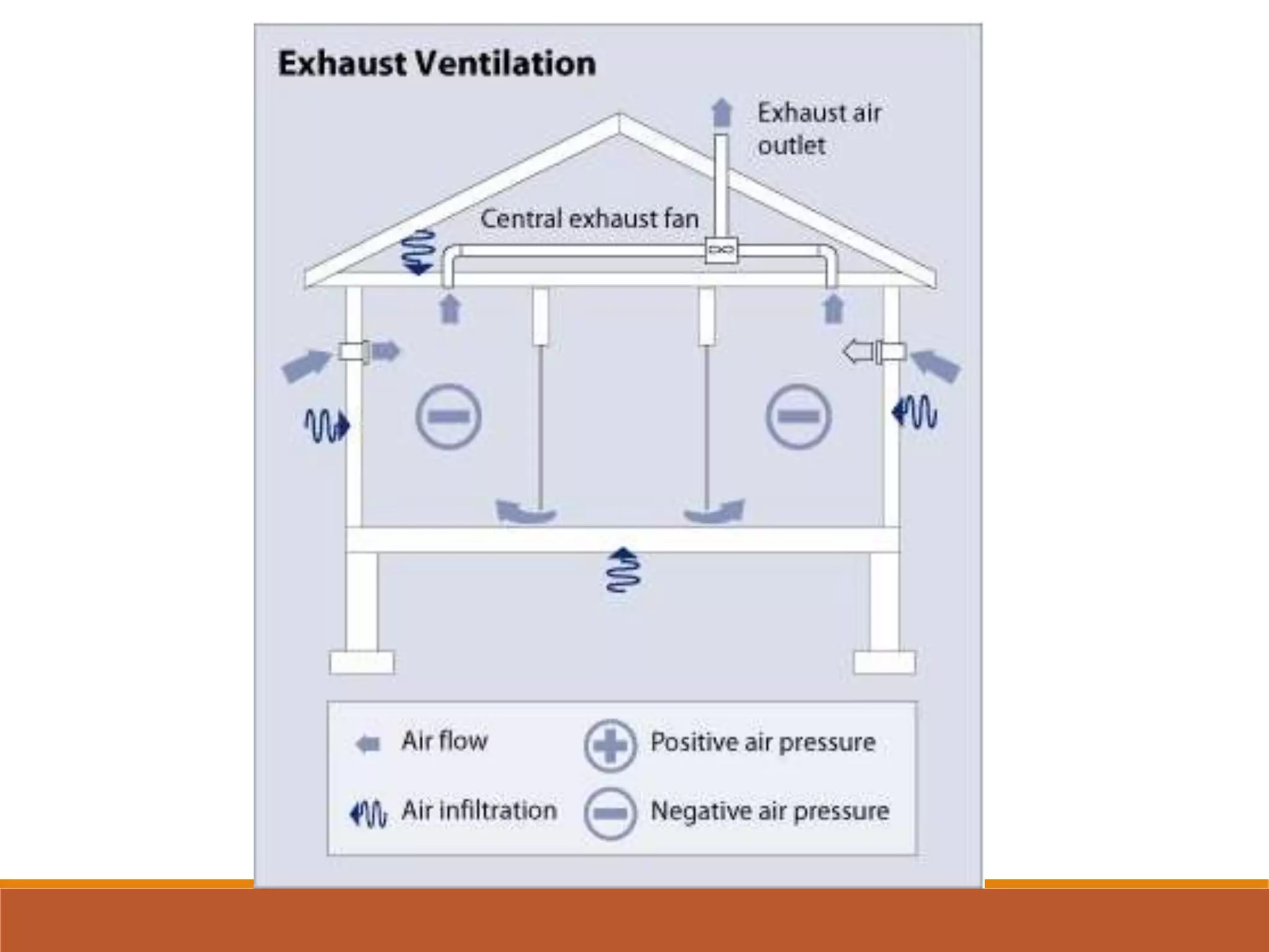HVAC System (Heating, Ventilation and Air Conditioning) | PPTX