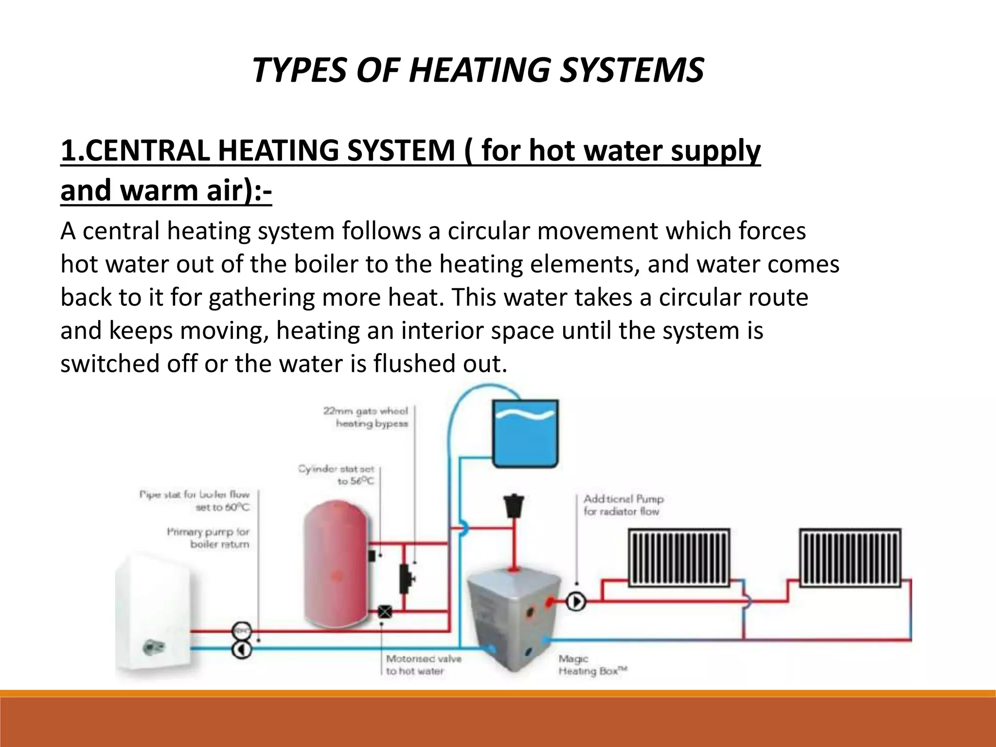 HVAC System (Heating, Ventilation and Air Conditioning) | PPTX