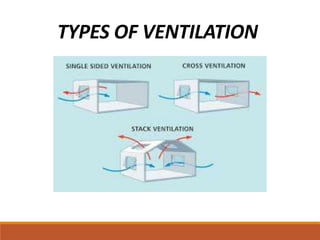 HVAC System (Heating, Ventilation and Air Conditioning) | PPTX