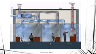 HVAC System.ppt