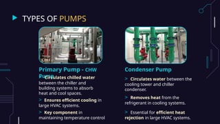 HVAC | PPT | hvac system| ppt | HVAC System Presentation | PPTX