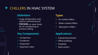 HVAC | PPT | hvac system| ppt | HVAC System Presentation | PPT