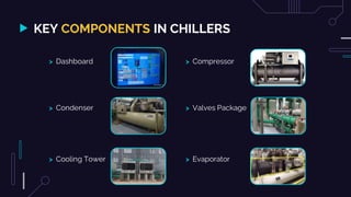 HVAC | PPT | hvac system| ppt | HVAC System Presentation | PDF