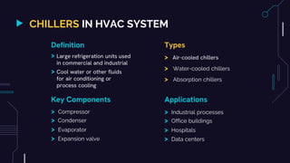 HVAC | PPT | hvac system| ppt | HVAC System Presentation | PDF