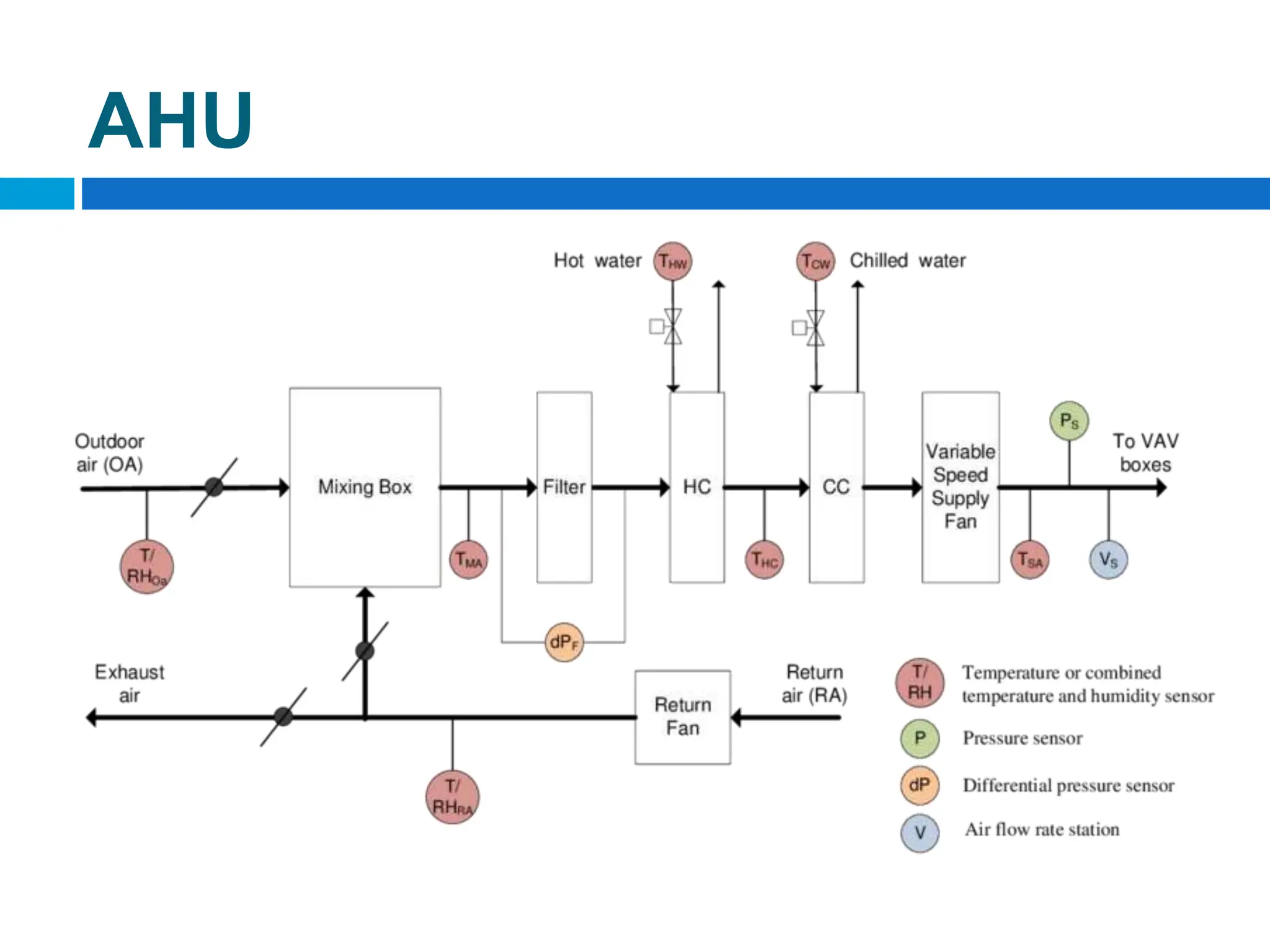HVAC System in pharmaceuticals industries .ppt