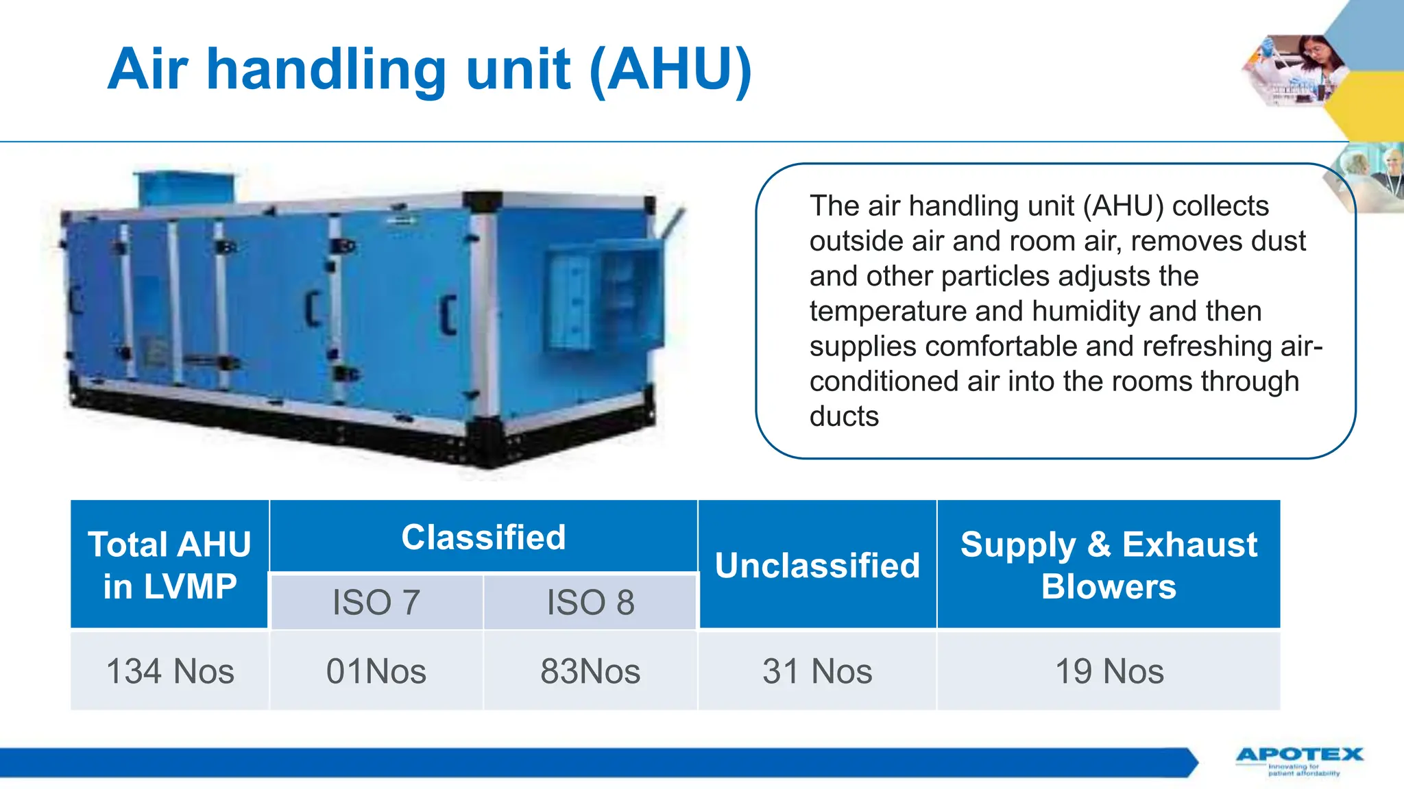 HVAC SYSTEM LVMP.pptx overview of ahu details | PPTX