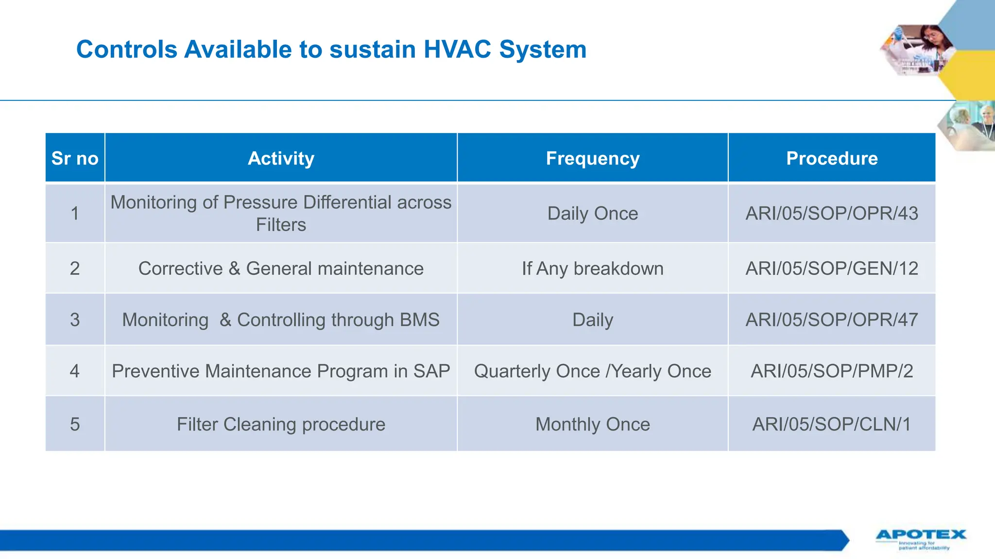 HVAC SYSTEM LVMP.pptx overview of ahu details | PPTX