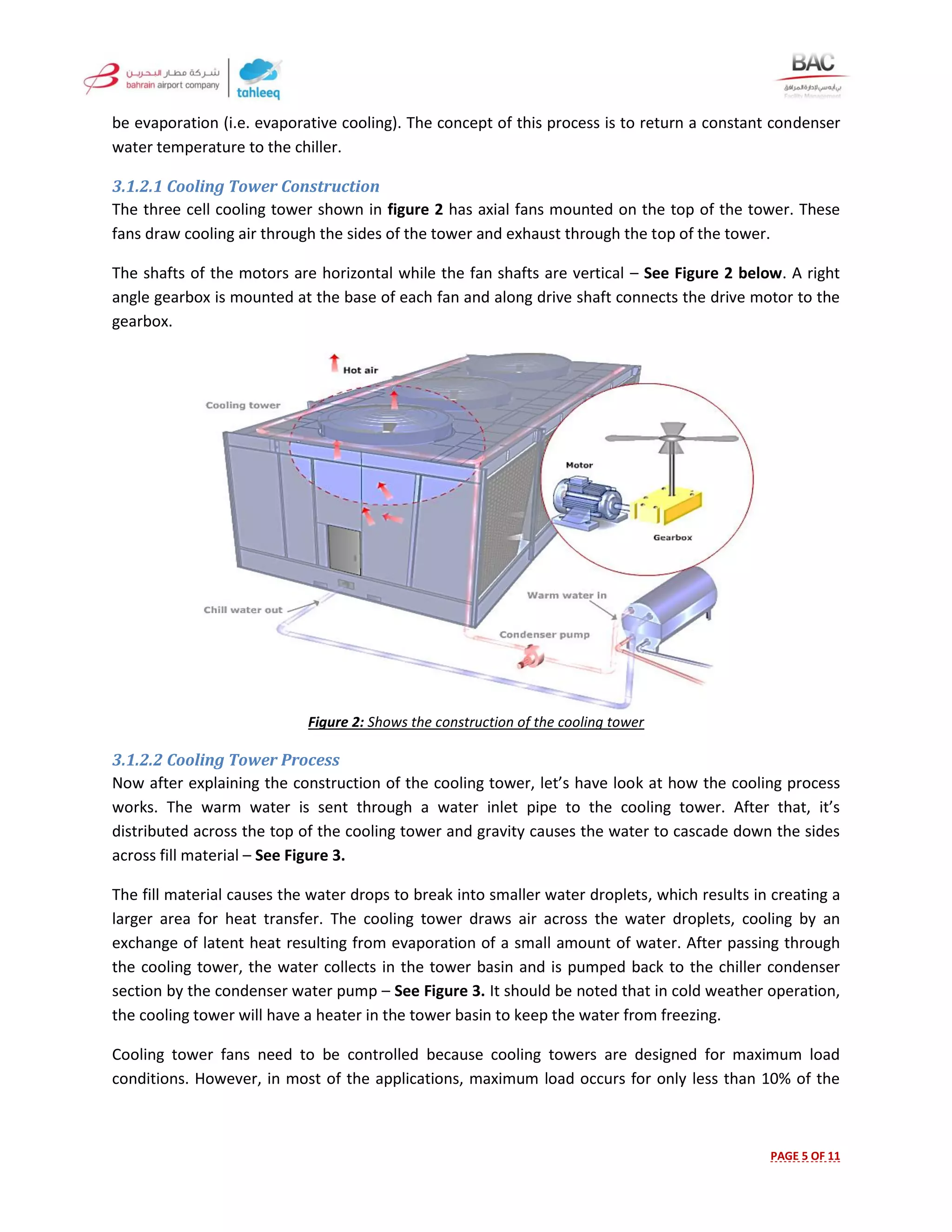 Hvac systems | PDF