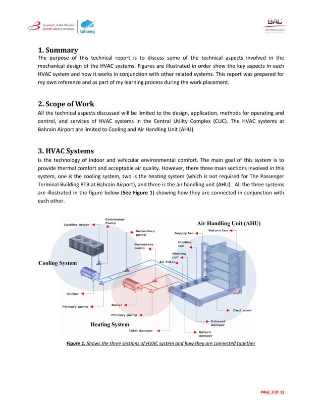Hvac systems | PDF