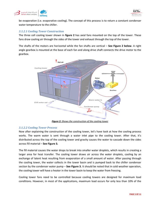 Hvac systems | PDF