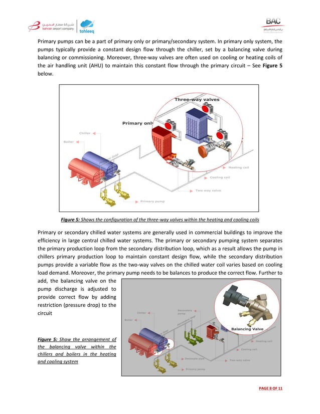 Hvac systems | PDF