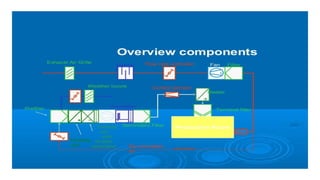 Basic hvac systems and its working principle | PPTX