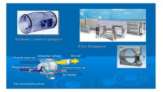 Basic hvac systems and its working principle | PPTX