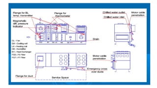 Basic hvac systems and its working principle | PPTX