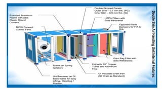 Basic hvac systems and its working principle | PPTX