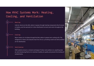 HVAC Systems for Enhanced Indoor Environments.pdf