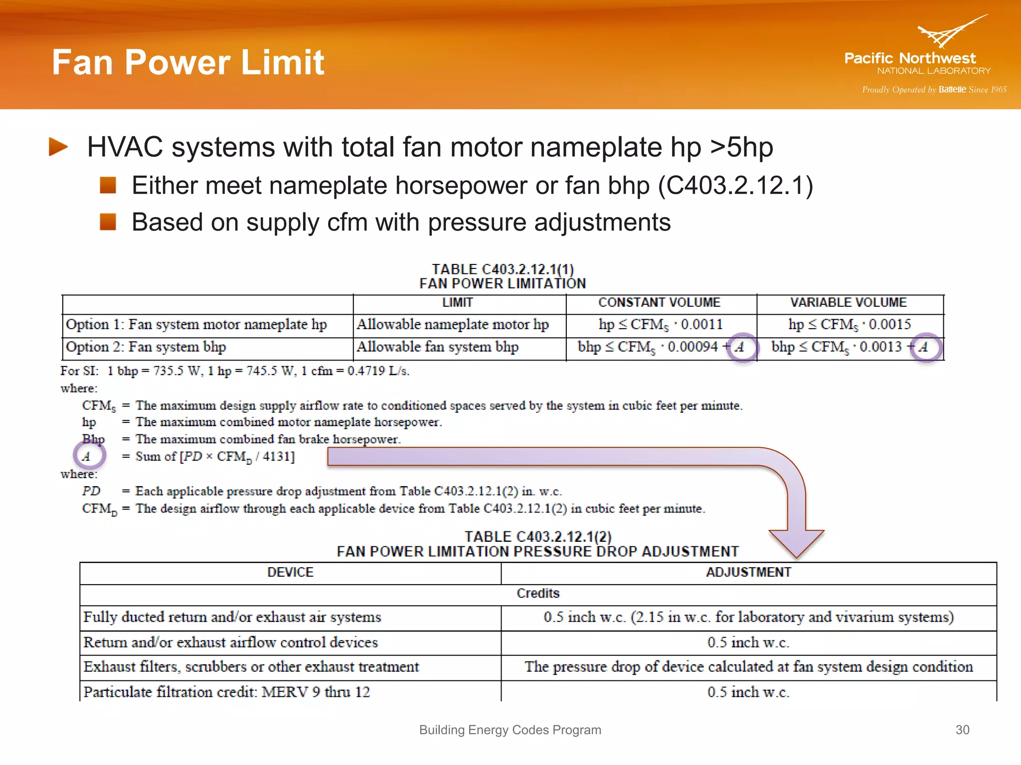 Hvac systems presentation_slides | PDF