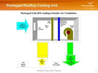 Hvac systems presentation_slides | PDF