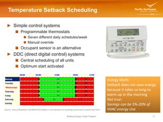 Hvac systems presentation_slides | PDF