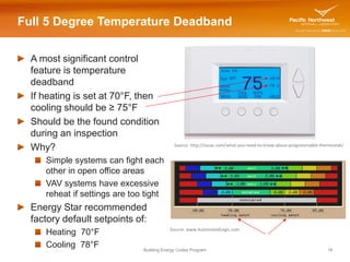 Hvac systems presentation_slides | PDF